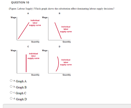 Solved QUESTION 6 A c a. Graph A b. Graph B c. Graph C d. | Chegg.com