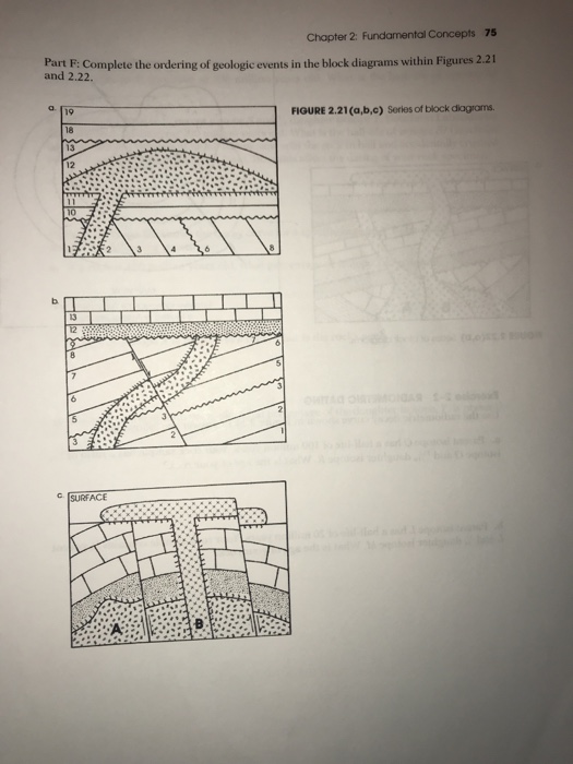 Solved Chapter 2: Fundamental Concepts 75 Part F: Complete | Chegg.com
