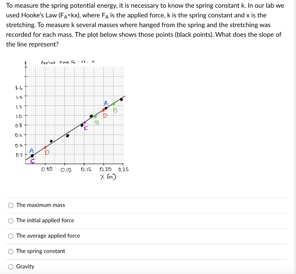 Solved To measure the spring potential energy, it is | Chegg.com