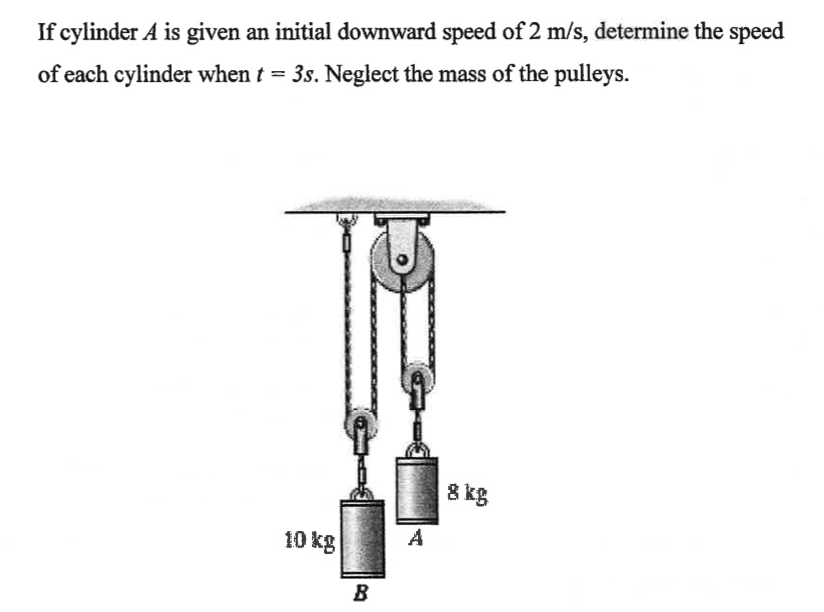 Solved If cylinder A is given an initial downward speed of 2 | Chegg.com