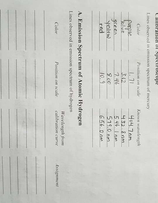 Solved Calibration Of Spectroscope Lines observed in | Chegg.com