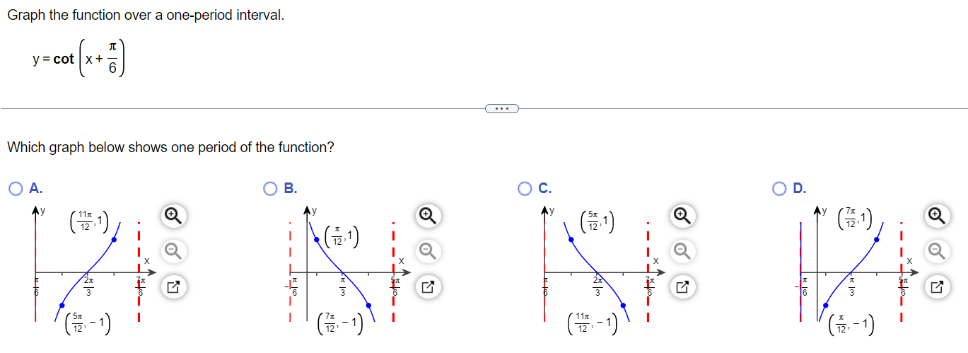 Solved Graph the function over a one-period interval. | Chegg.com