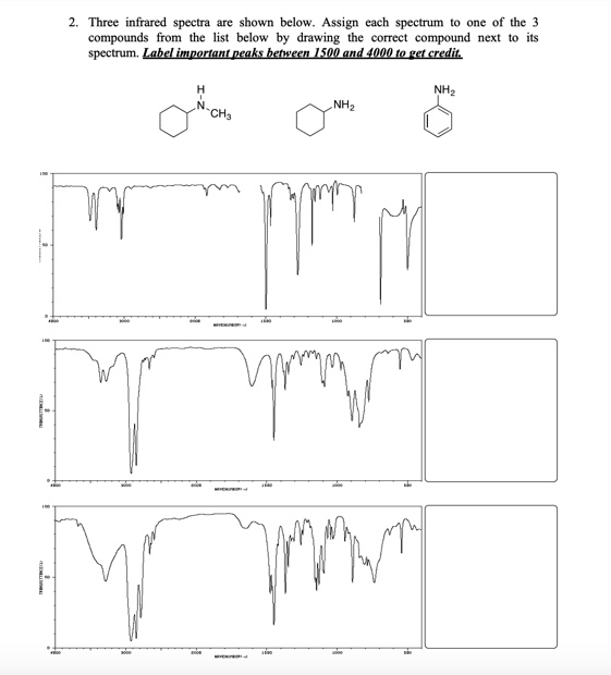 Solved 2. Three infrared spectra are shown below. Assign | Chegg.com