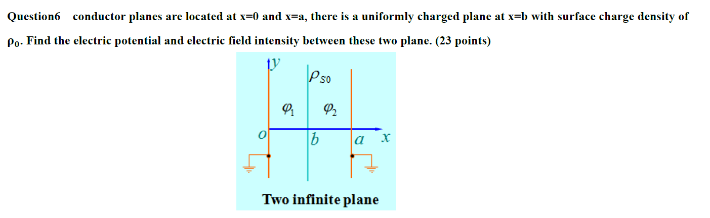 Solved Question6 conductor planes are located at x=0 and | Chegg.com