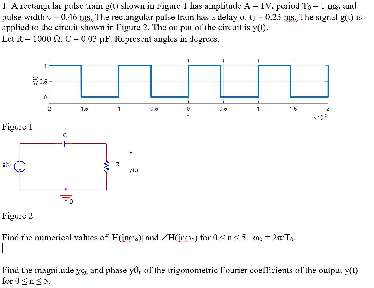 Solved ms, and ms. 1. A rectangular pulse train g(t) shown | Chegg.com