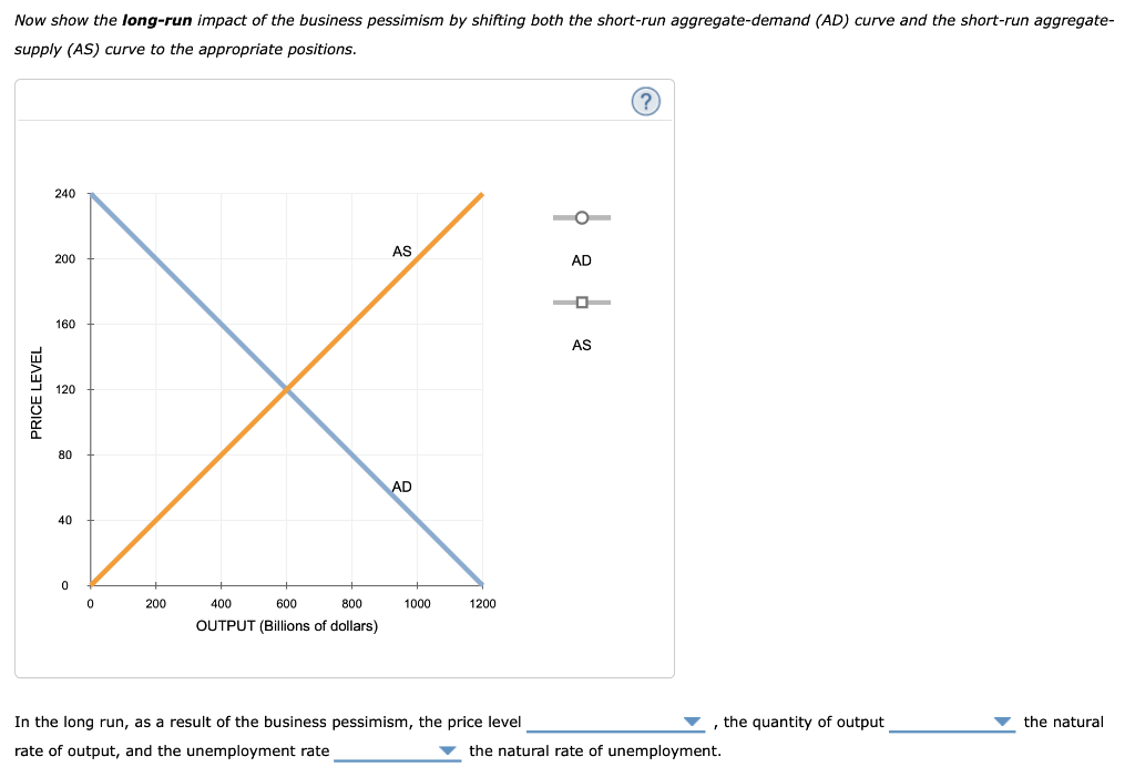 Solved The following graph shows the economy in long-run | Chegg.com