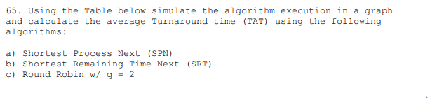 Solved 65. Using the Table below simulate the algorithm | Chegg.com