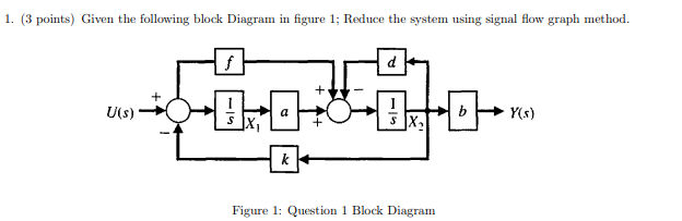 Solved ( 3 ﻿points) ﻿Given the following block Diagram in | Chegg.com