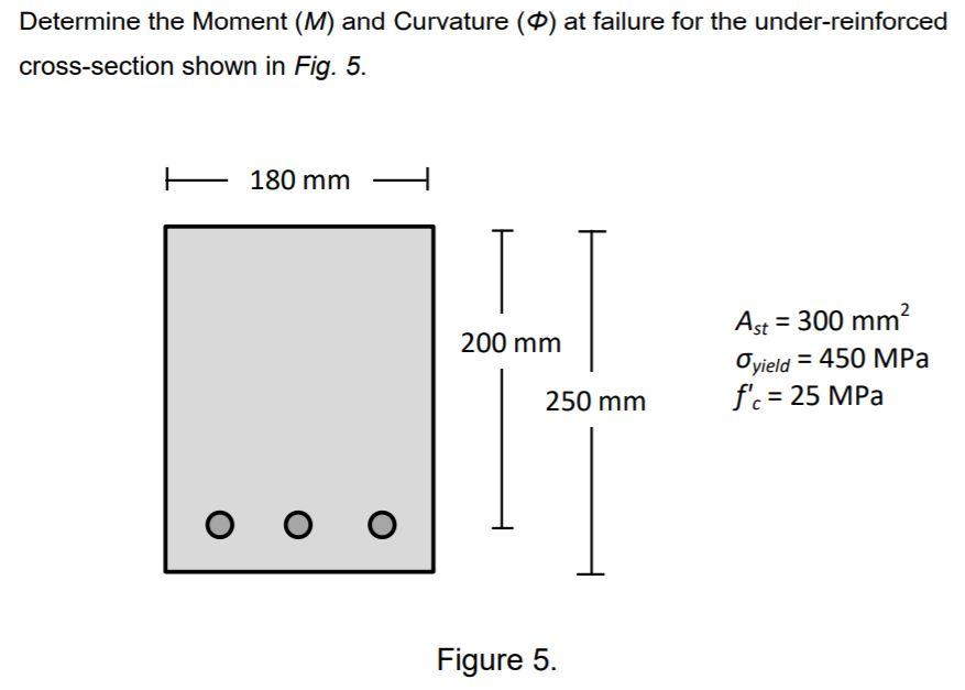 Solved Determine the Moment (M) and Curvature (°) at failure | Chegg.com