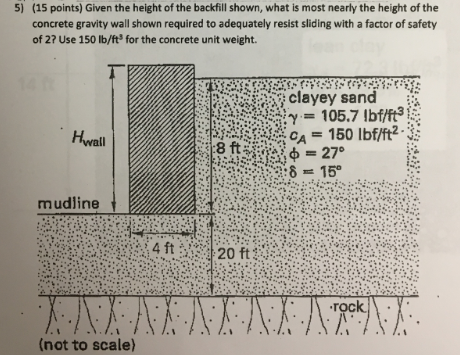 Solved Given the height of the backfill show, what is most | Chegg.com