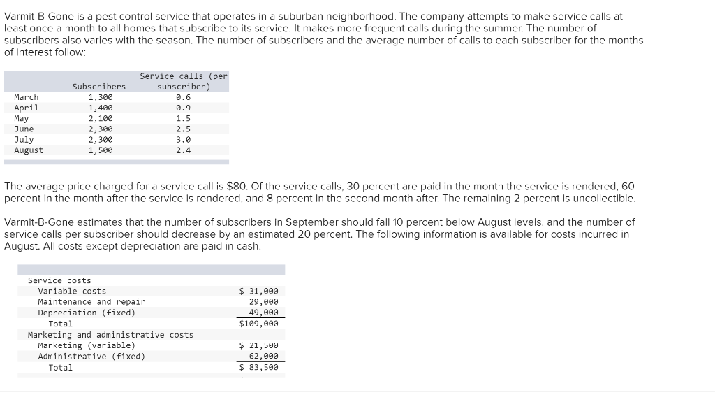 Varmit-B-Gone is a pest control service that operates | Chegg.com