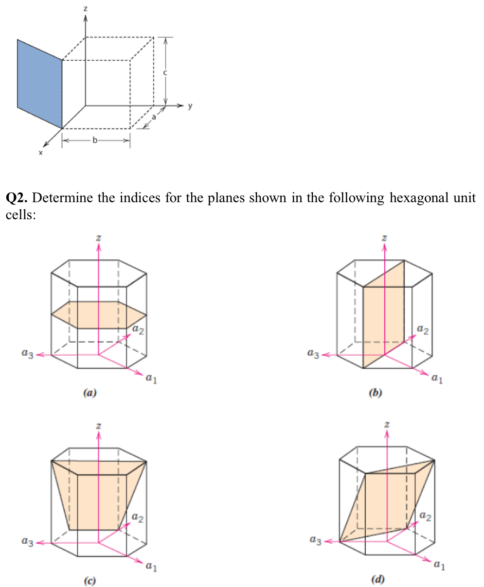 Solved Q1 Determine The Miller Indices For The Planes Shown Chegg