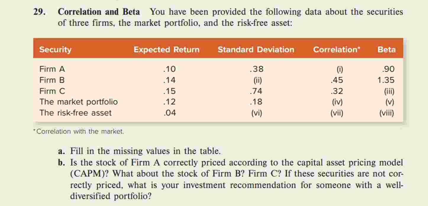 Solved 29. ﻿Correlation and Beta You have been provided the | Chegg.com