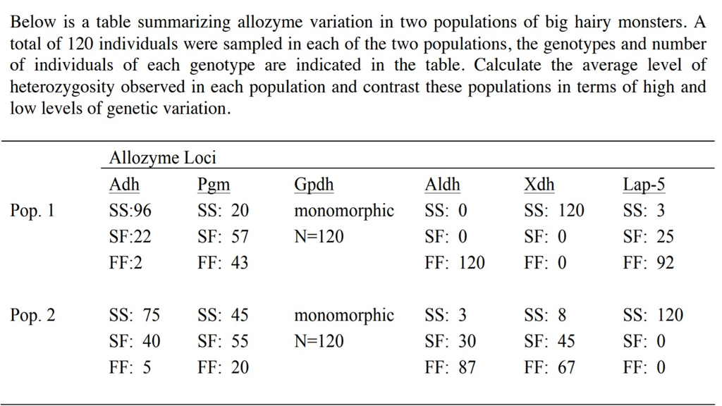 Solved Below is a table summarizing allozyme variation in | Chegg.com