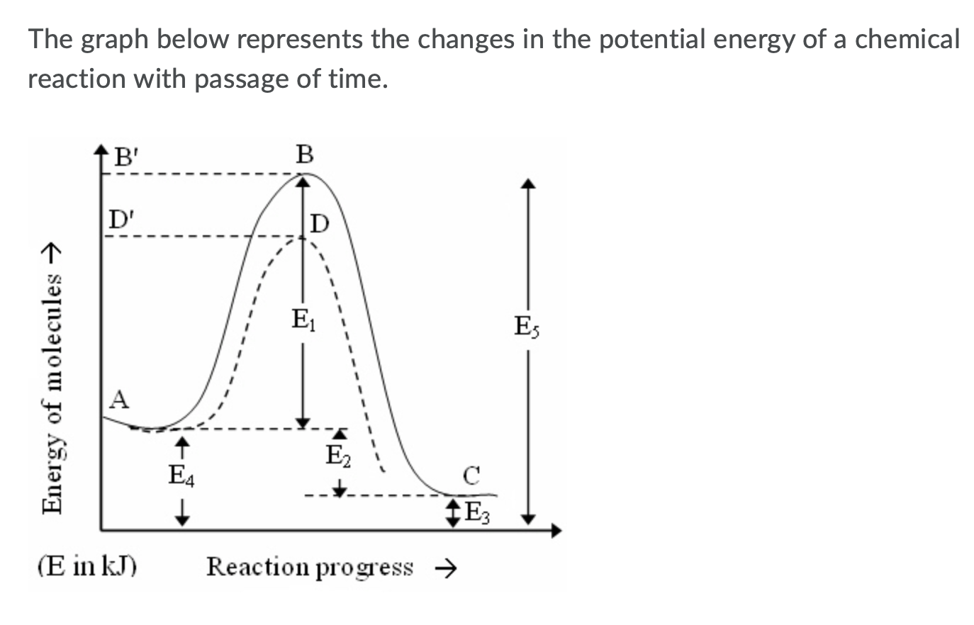 Solved In the following graph, what is the average reaction | Chegg.com
