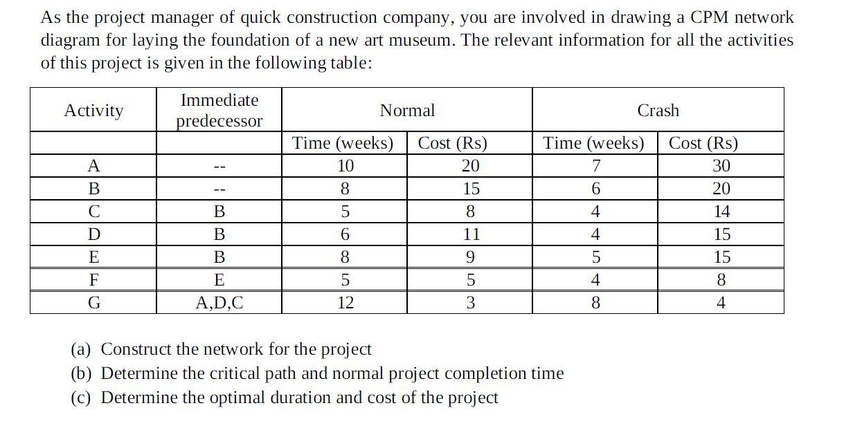 Solved As the project manager of quick construction company, | Chegg.com