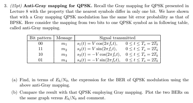 3. (25pt) Anti-Gray mapping for QPSK. Recall the Gray | Chegg.com
