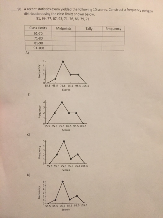 Solved 90. A recent statistics exam yielded the following 10 | Chegg.com