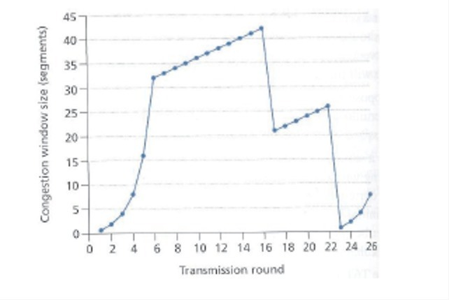 Solved Transmission round | Chegg.com