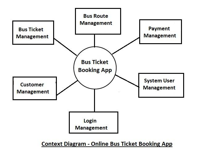Solved From the following diagram I need this diagram to | Chegg.com