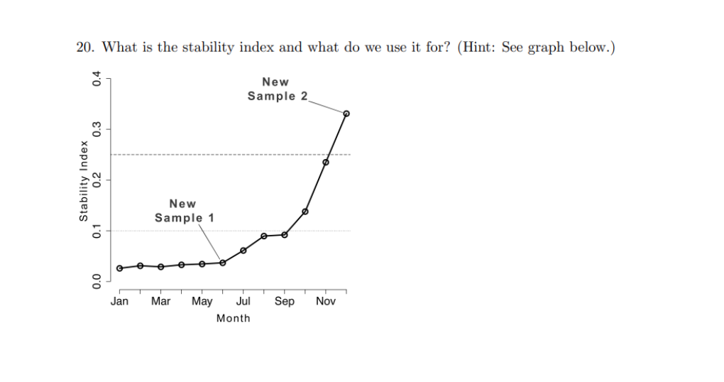 Solved 20. What is the stability index and what do we use it | Chegg.com