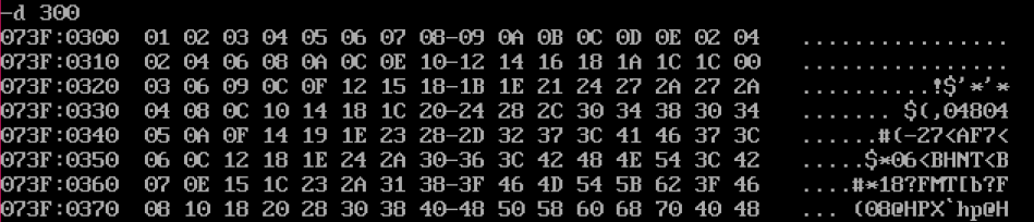 write an assembly 8086 code that do the following | Chegg.com