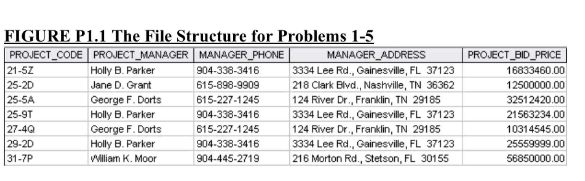 Solved 1. ﻿How many records does the above file contain? How | Chegg.com
