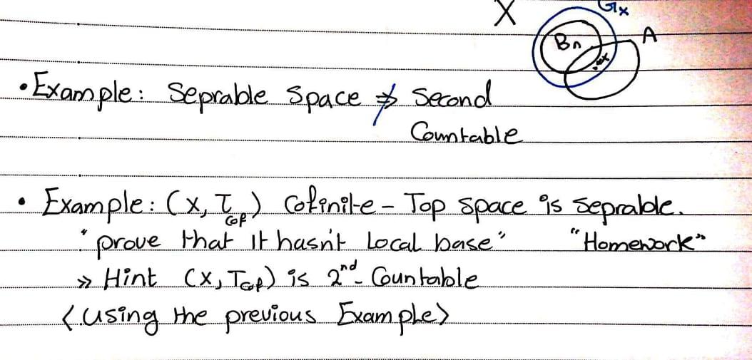 Solved Gly Х A • Example : Seprable. Space Second Countable | Chegg.com