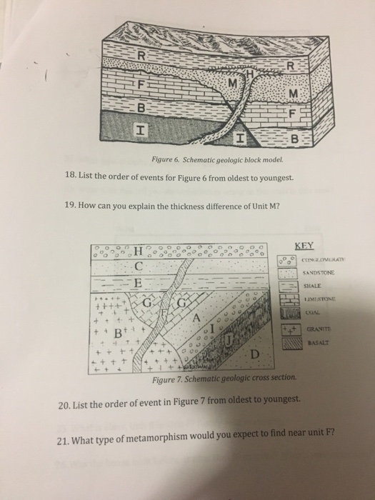 Solved Figure 6. Schematic geologic block model. 18. List | Chegg.com
