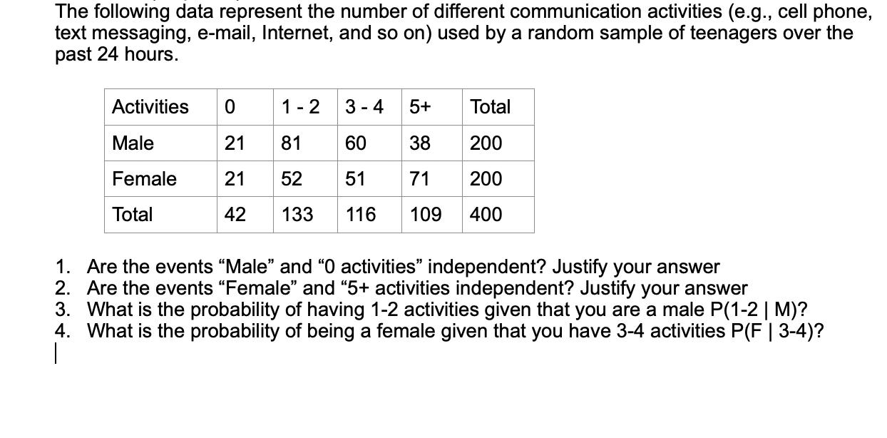 Solved The following data represent the number of different | Chegg.com