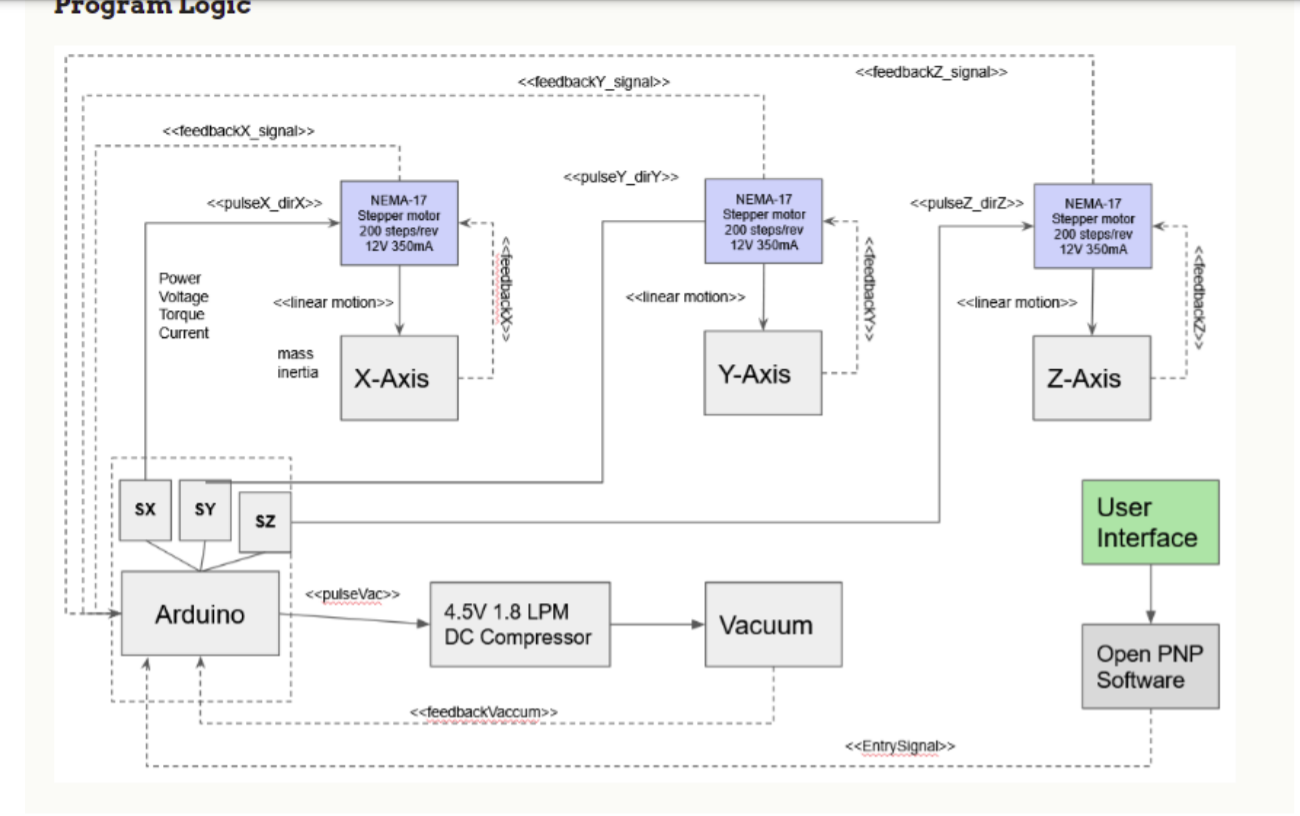 Solved 1. (40 points) Please indicate all the errors of | Chegg.com