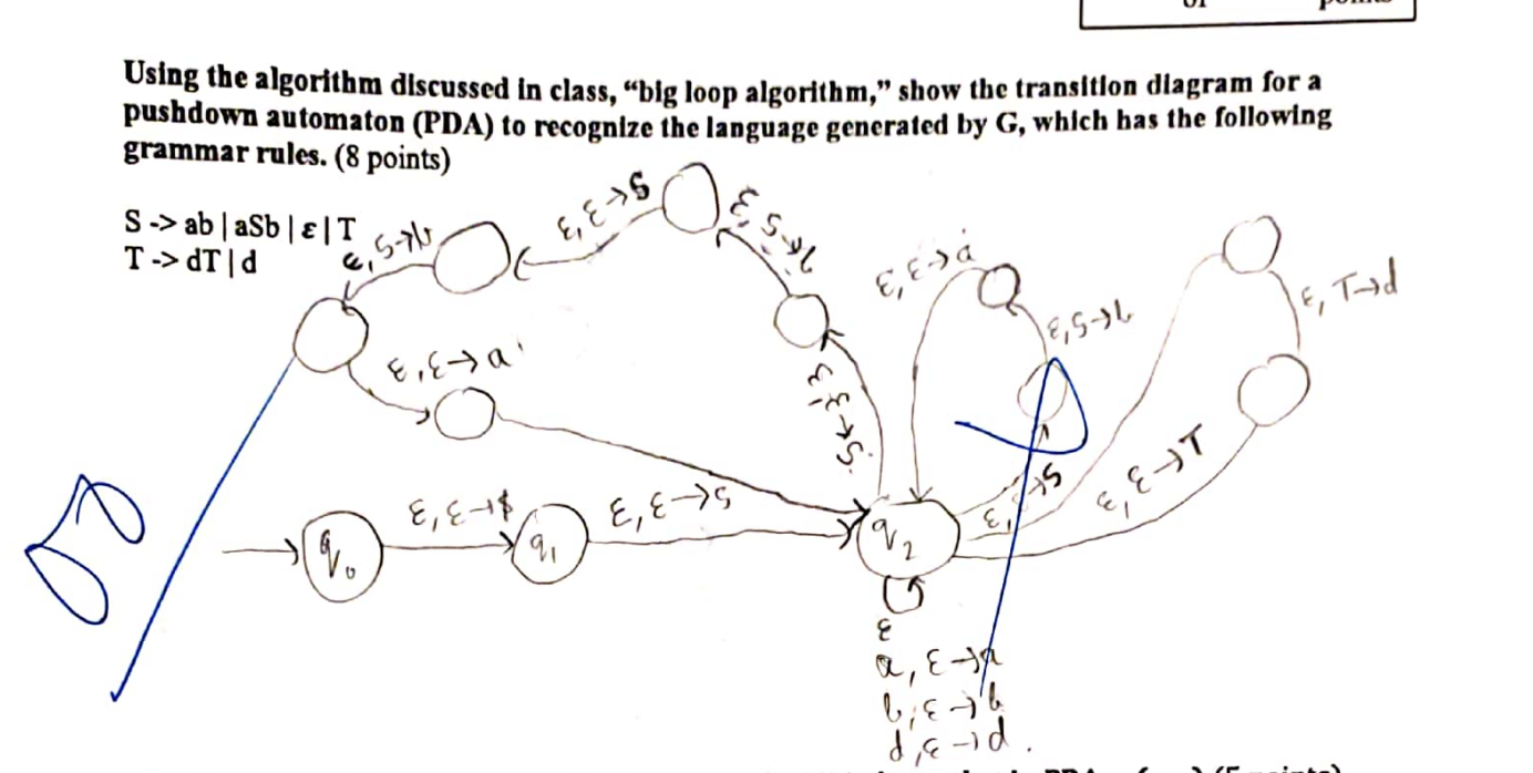 Using the algorithm discussed in class, “big loop | Chegg.com