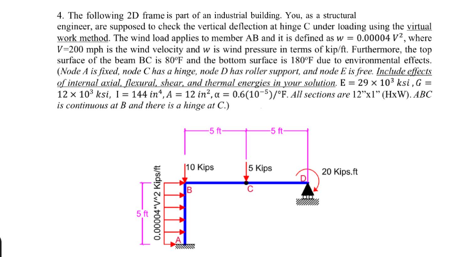 Solved 4. The following 2D frame is part of an industrial | Chegg.com