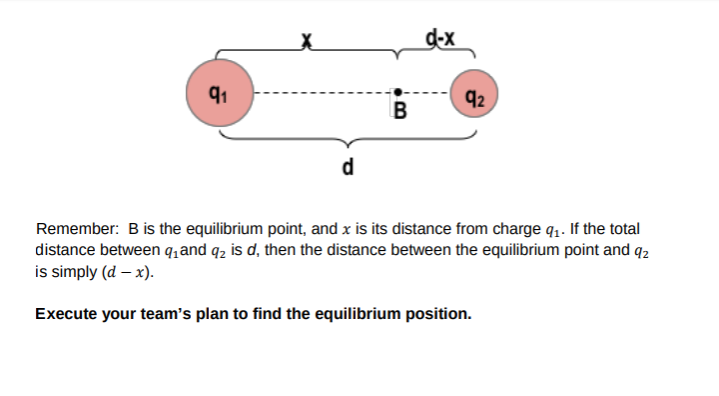 Solved Find the plan you made to find the equilibrium point | Chegg.com