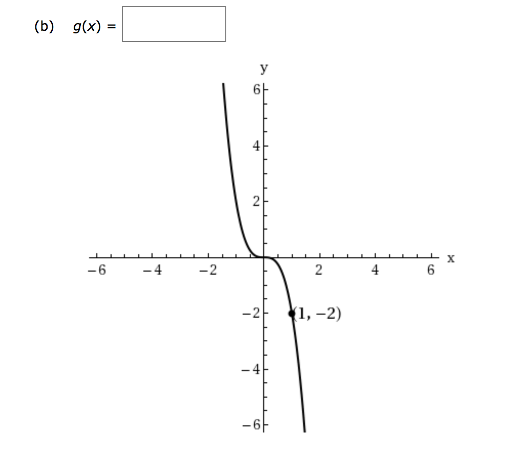 Solved Use the graph of f(x) = x3 to write an equation for | Chegg.com
