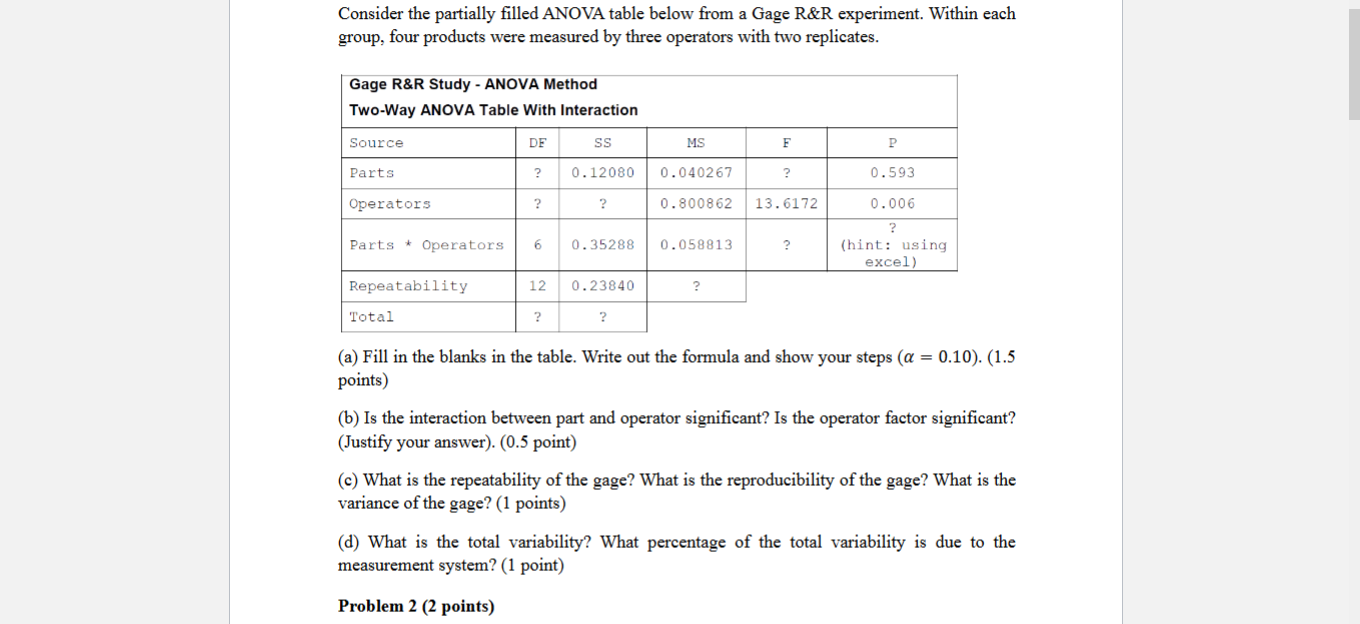 Solved Consider the partially filled ANOVA table below from | Chegg.com