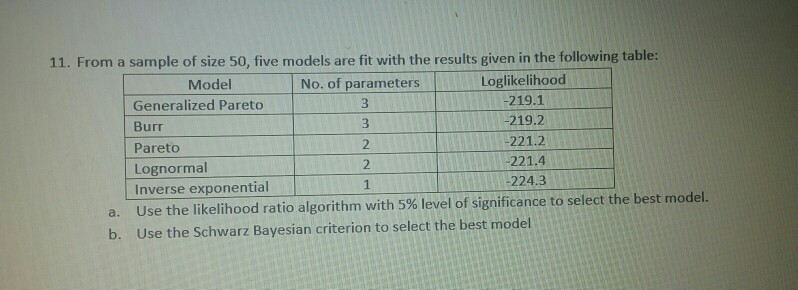 Solved 11. From a sample of size 50, five models are fit | Chegg.com