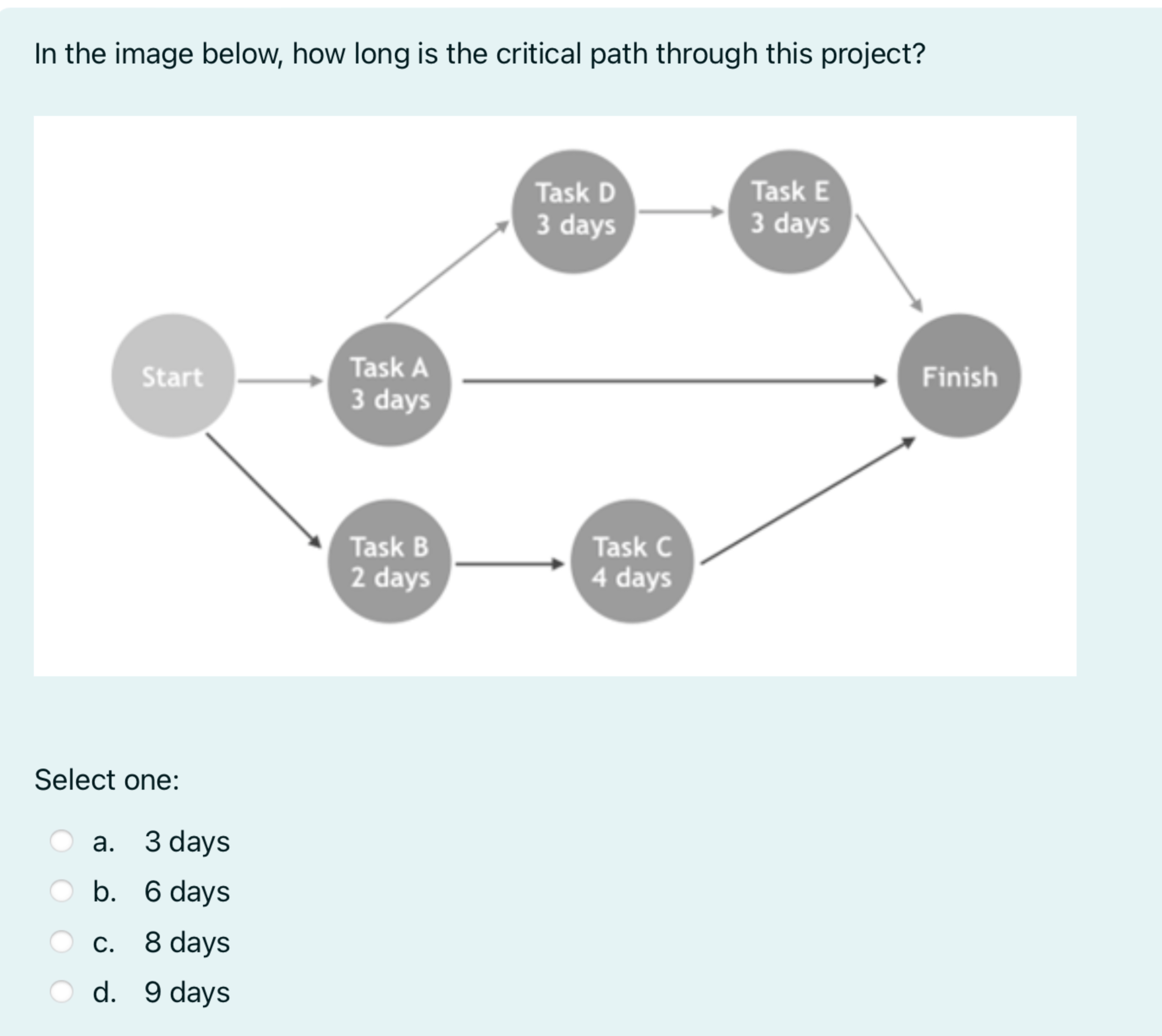 Solved In the image below, how long is the critical path | Chegg.com