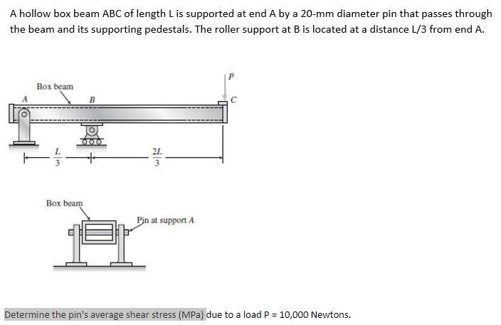 Solved A hollow box beam ABC of length L is supported at end | Chegg.com