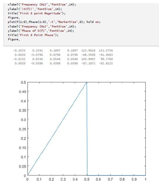 Assignment #8/ Build a Simulink model such that the | Chegg.com