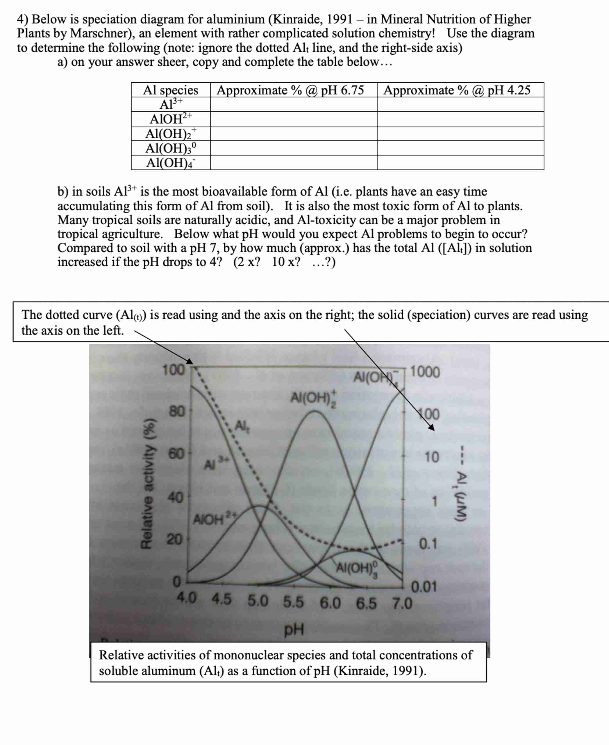 Solved Below is speciation diagram for aluminium | Chegg.com