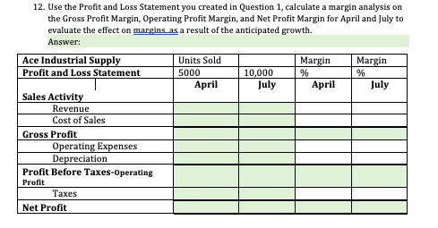 Solved 13. Based on the profit margin analysis above, what | Chegg.com