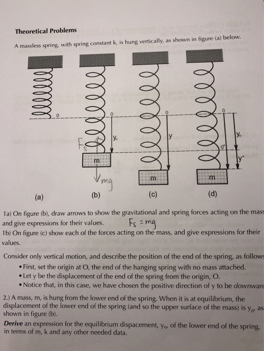 Solved Theoretical Problems A massless spring, with spring | Chegg.com