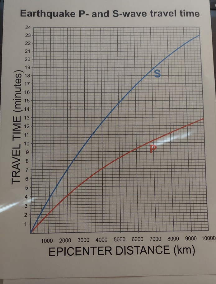 Solved SHOW YOUR SOLUTION AND GRAPH X= 8 Y=0 1. If an | Chegg.com