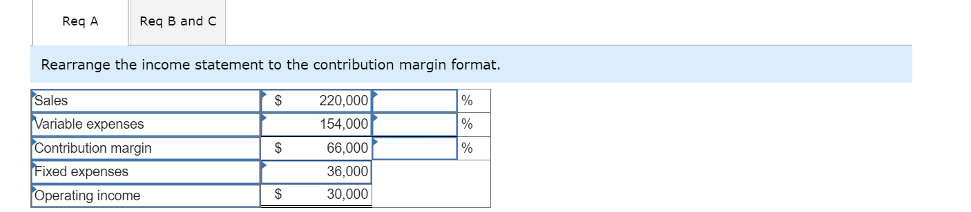 Solved Based on an analysis of cost behavior patterns, it | Chegg.com