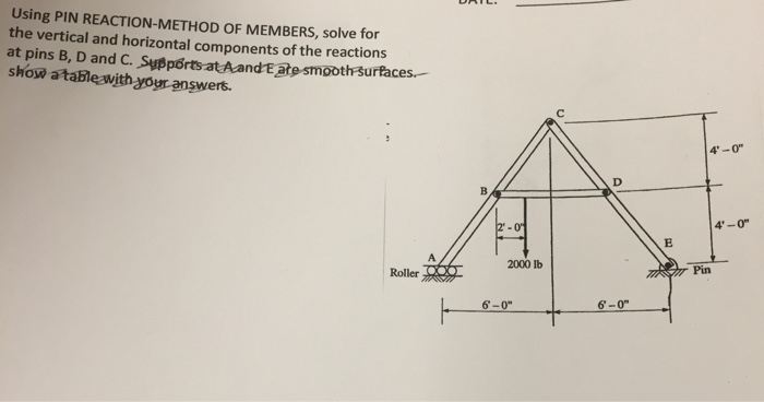 Solved Using PIN REACTION-METHOD OF MEMBERS, solve for the | Chegg.com