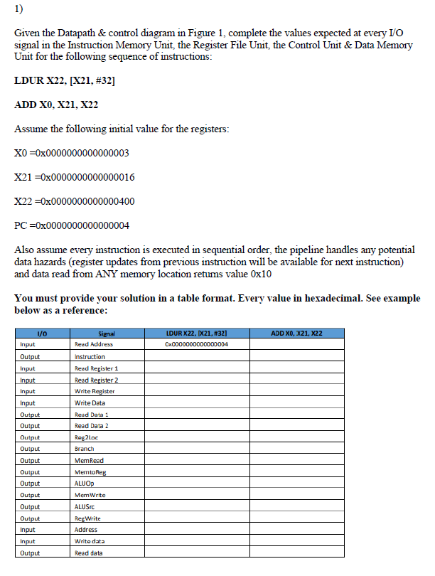 Solved 1) Given the Datapath & control diagram in Figure 1, | Chegg.com