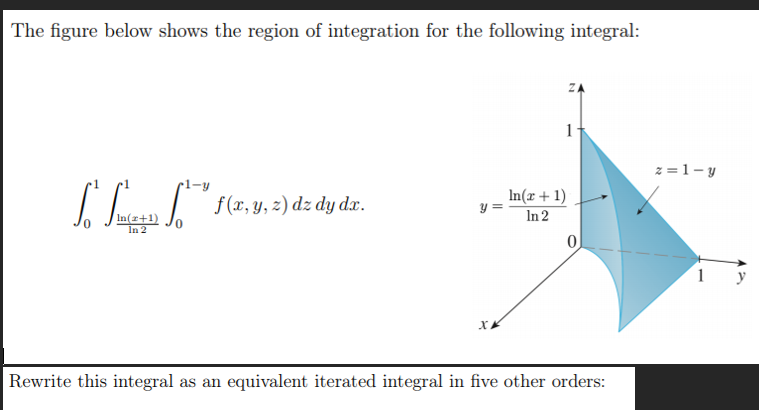 Solved The figure below shows the region of integration for | Chegg.com