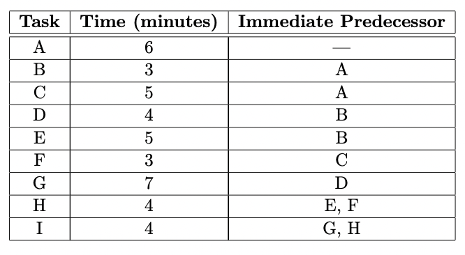 Solved Question 2 (Facility Layout) [30 marks] A | Chegg.com