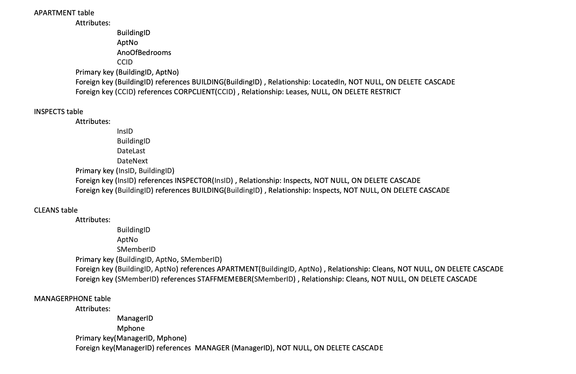 Solved 7. ( 2 points) Write an INSERT statement that adds a | Chegg.com